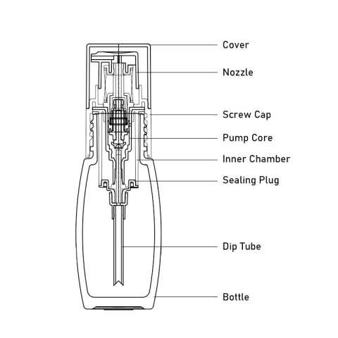 dual chamber bottles | XingYuan