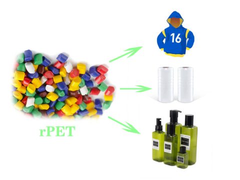 All you need to know the differences between PET and rPET | XingYuan